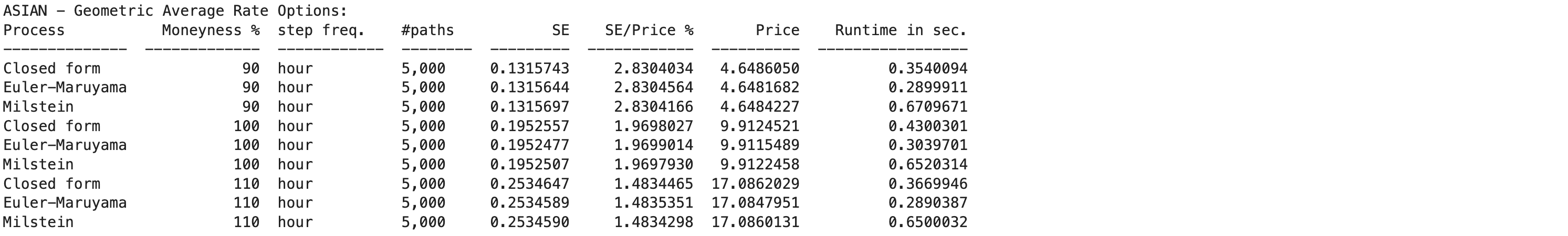 asian_table – Josef Jauk, CQF, CIIA